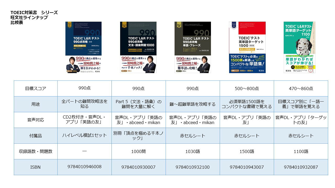 楽天ブックス: TOEIC L&Rテスト 990点攻略 単語・フレーズ - 濱崎 潤之輔 - 9784010932100 : 本