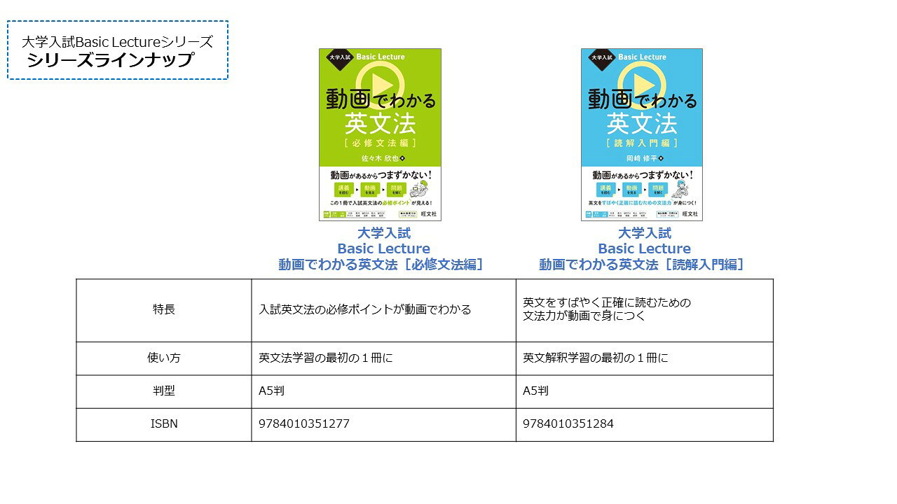 楽天ブックス: 大学入試 Basic Lecture 動画でわかる英文法[読解入門編] - 岡崎修平 - 9784010351284 : 本