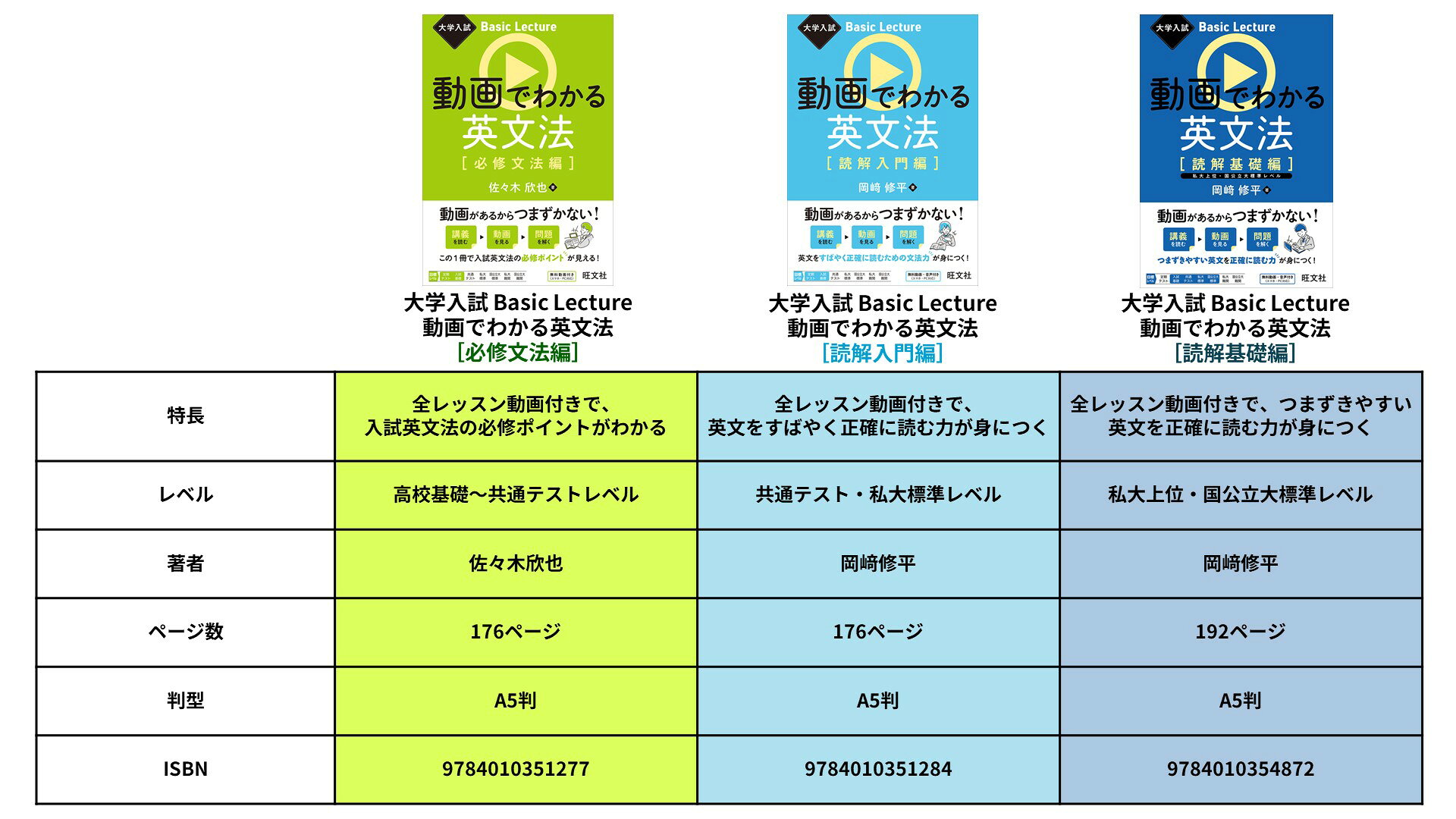 楽天ブックス: 大学入試 Basic Lecture 動画でわかる英文法[読解入門編] - 岡崎修平 - 9784010351284 : 本