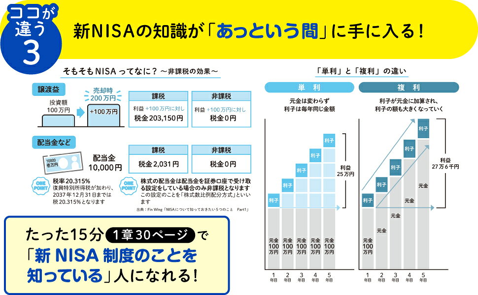 楽天ブックス: 9割の“普通の人”の最適解！「逆算ほったらかし」新NISA投資術 - ぱすたお - 9784798188775 : 本