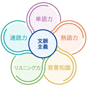 楽天ブックス: 速読速聴・英単語 Core 1900 ver.6 - 松本 茂 - 9784862904744 : 本