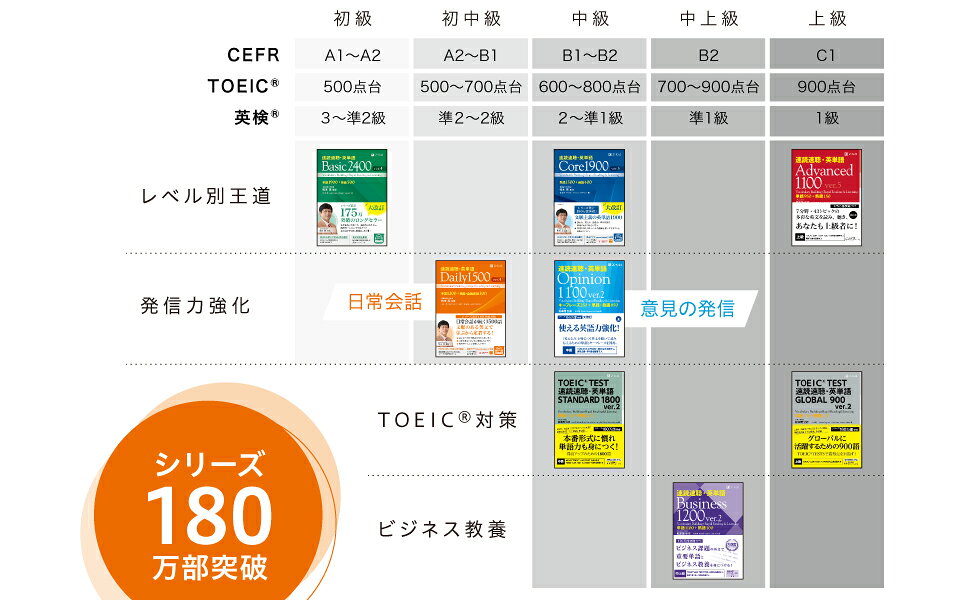 楽天ブックス: 速読速聴・英単語 Core 1900 ver.6 - 松本 茂 - 9784862904744 : 本