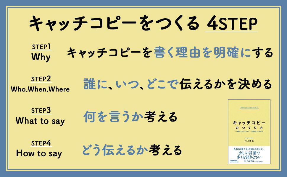 楽天ブックス: キャッチコピーのつくり方 - 一瞬で心をつかむ、一生役立つスキル - 川上 徹也 - 9784534061188 : 本