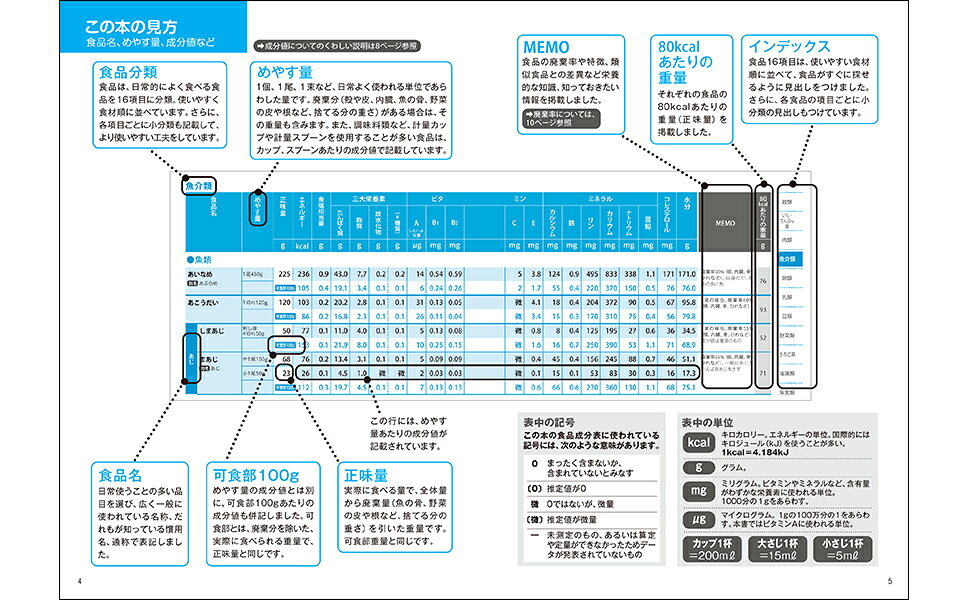 楽天ブックス: 八訂 早わかりインデックス きほんの食品成分表 - 主婦の友社 - 9784074545346 : 本