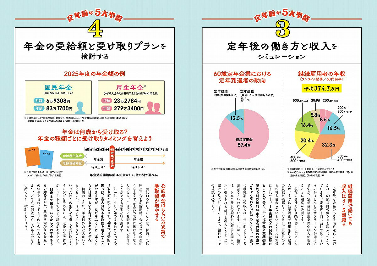 楽天ブックス: 定年前後の大正解 最新版 - 中島 典子 - 9784299066725 : 本