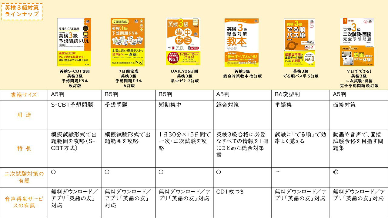 楽天ブックス: 英検S-CBT専用 英検3級予想問題ドリル - 旺文社 - 9784010935606 : 本